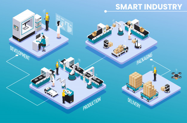 Smart Factory – Rapid Digital Transformation Smart Factory – Rapid Digital Transformation